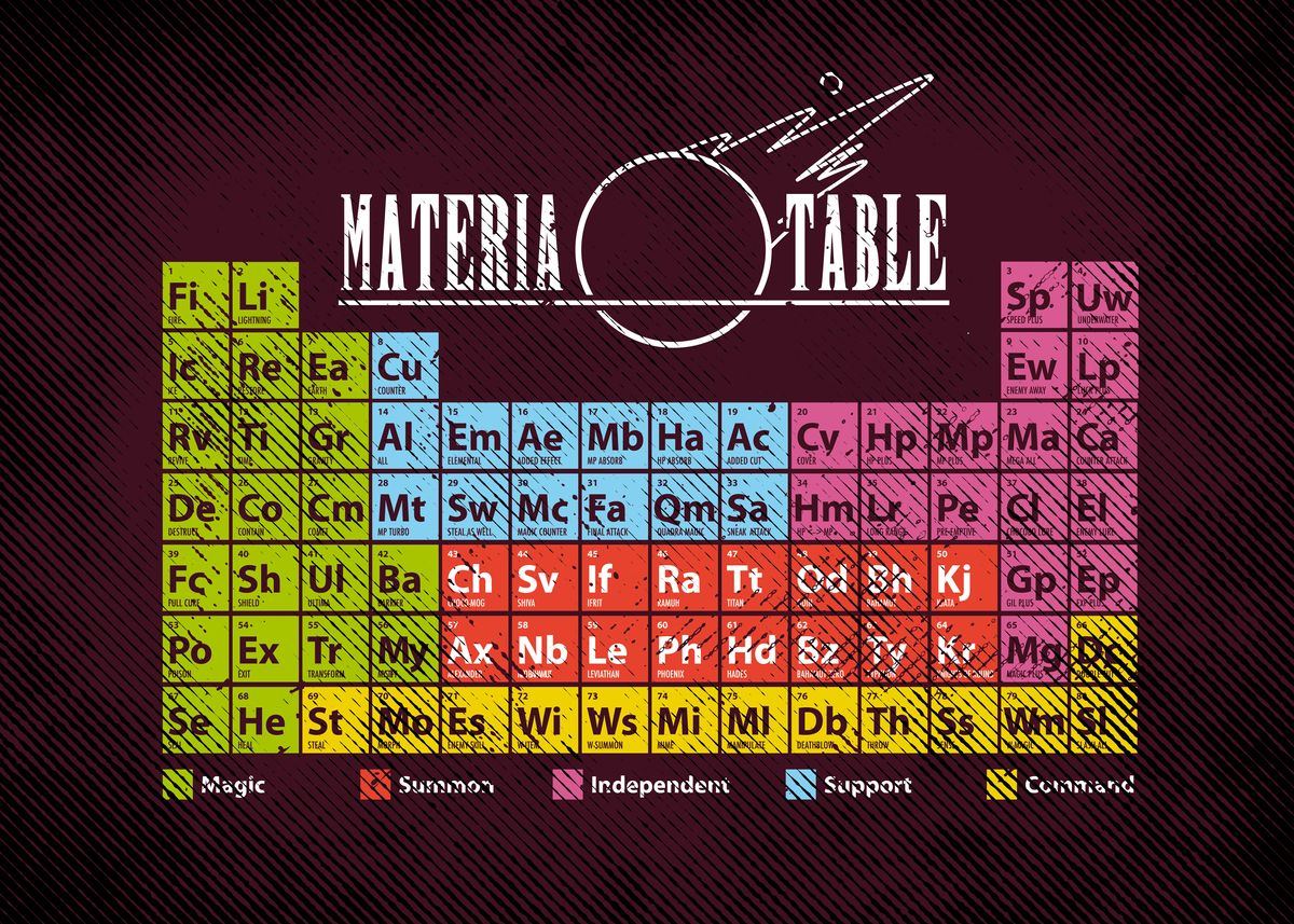 'Materia Table' Poster, picture, metal print, paint by Q Artwork | Displate