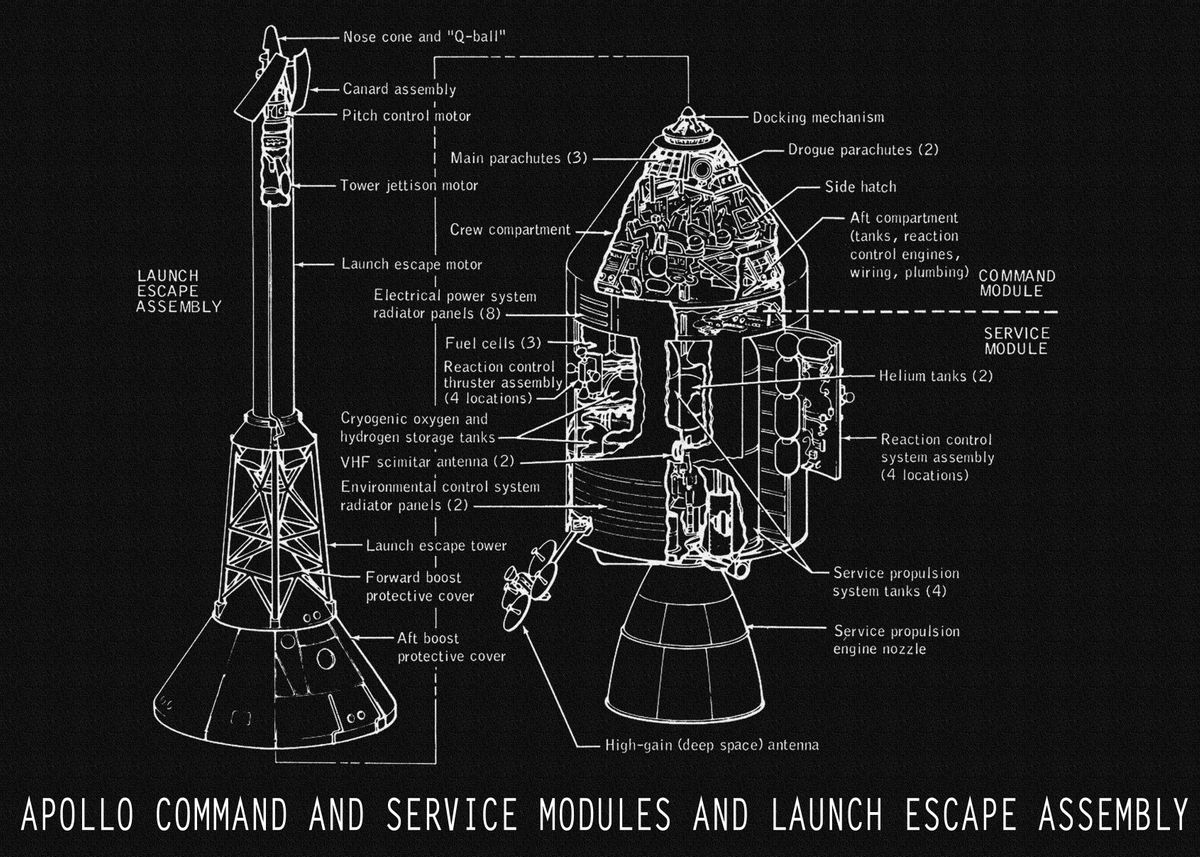 'APOLLO COMMAND SERVICE' Poster, picture, metal print, paint by ...