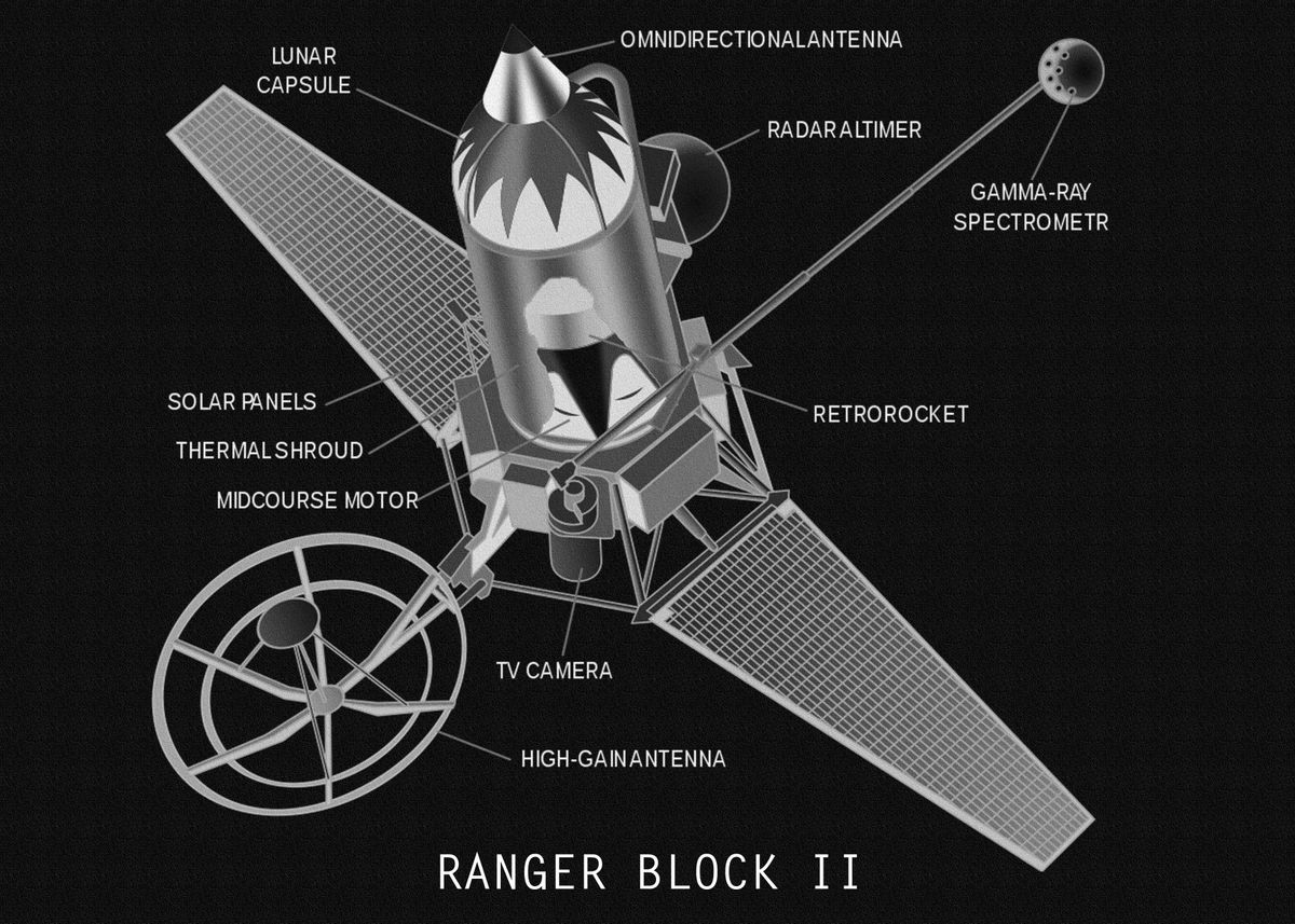 'RANGER BLOCK II' Poster by Blueprint Expert | Displate