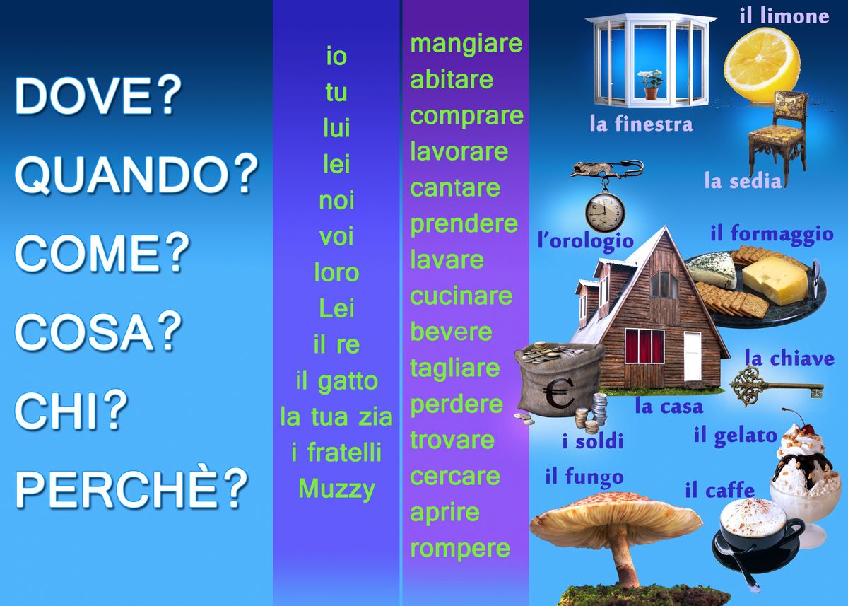 'Questions in Italian ' Poster, picture, metal print, paint by Irina ...
