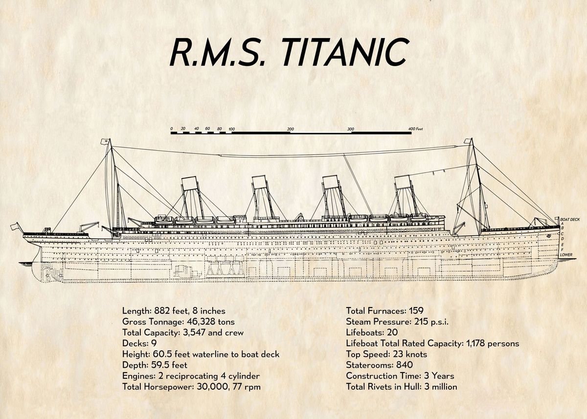 'RMS TITANIC Tech Spec' Poster, picture, metal print, paint by Atomic Chinook | Displate
