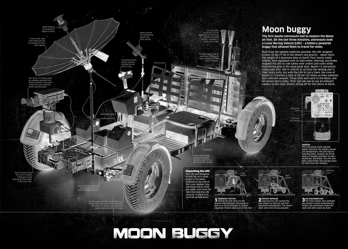 'MOON BUGGY' Poster, picture, metal print, paint by JAT DESIGNS | Displate
