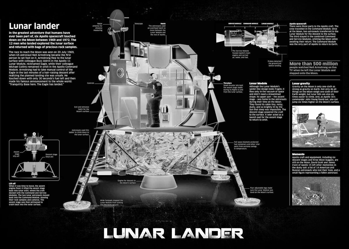 'LUNAR LANDER' Poster, picture, metal print, paint by JAT DESIGNS ...