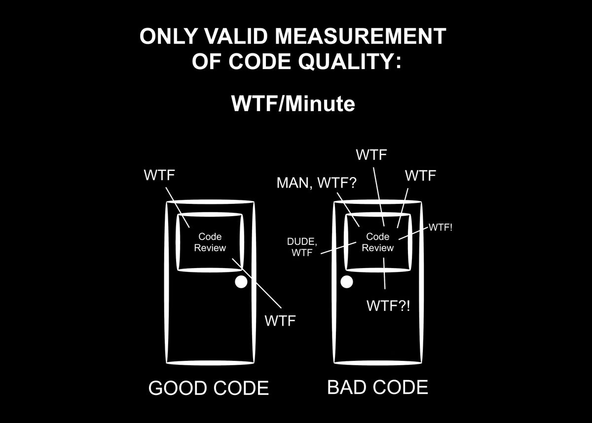 'Developer WTF per Minute' Poster, picture, metal print, paint by ...