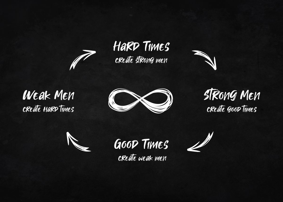 'infinite life circle' Poster, picture, metal print, paint by ...