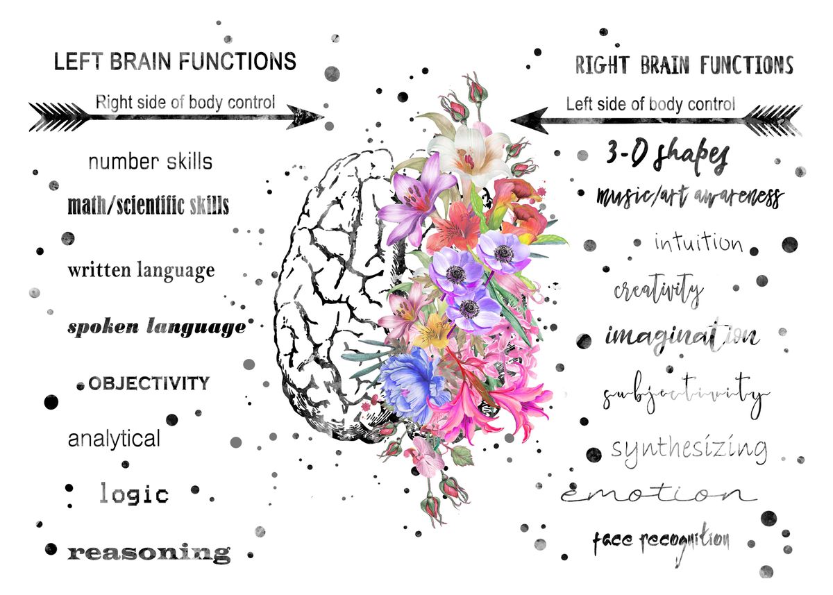 'Brain function' Poster, picture, metal print, paint by RosaliasArt ...