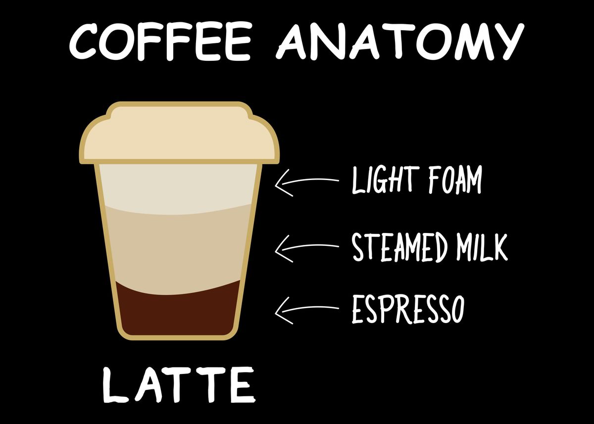 'Coffee Anatomy Latte' Poster, picture, metal print, paint by ...