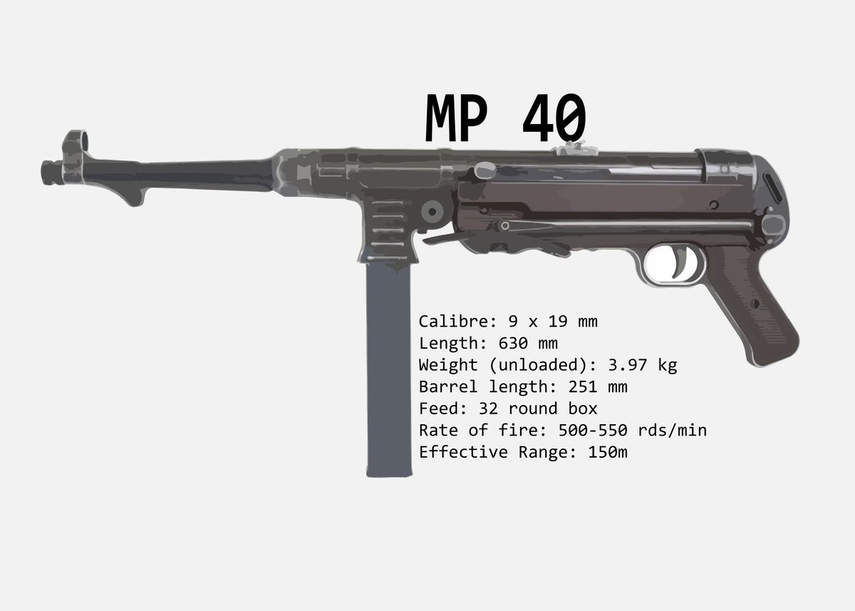 'MP 40 Sub Machine Gun' Poster, picture, metal print, paint by Mission ...