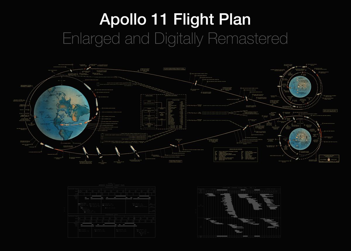 'Apollo 11 Flight Plan' Poster, picture, metal print, paint by ...