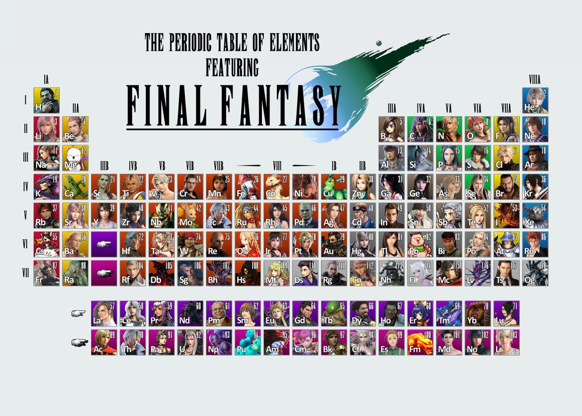 'FF periodic table' Poster, picture, metal print, paint by Maxymildr ...