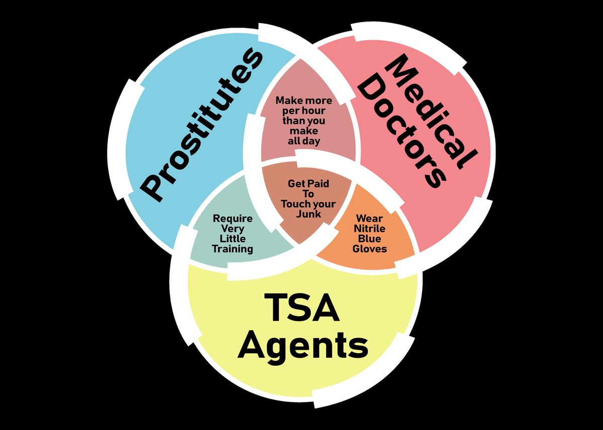 'Doctor Prostitute TSA Sarc' Poster by Powdertoastman | Displate