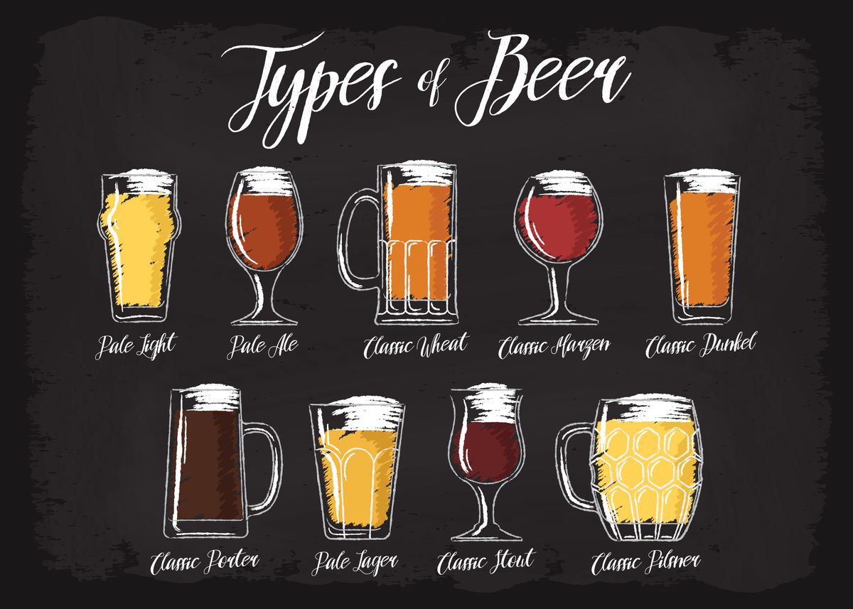 'Types of Beer' Poster, picture, metal print, paint by dkDesign | Displate