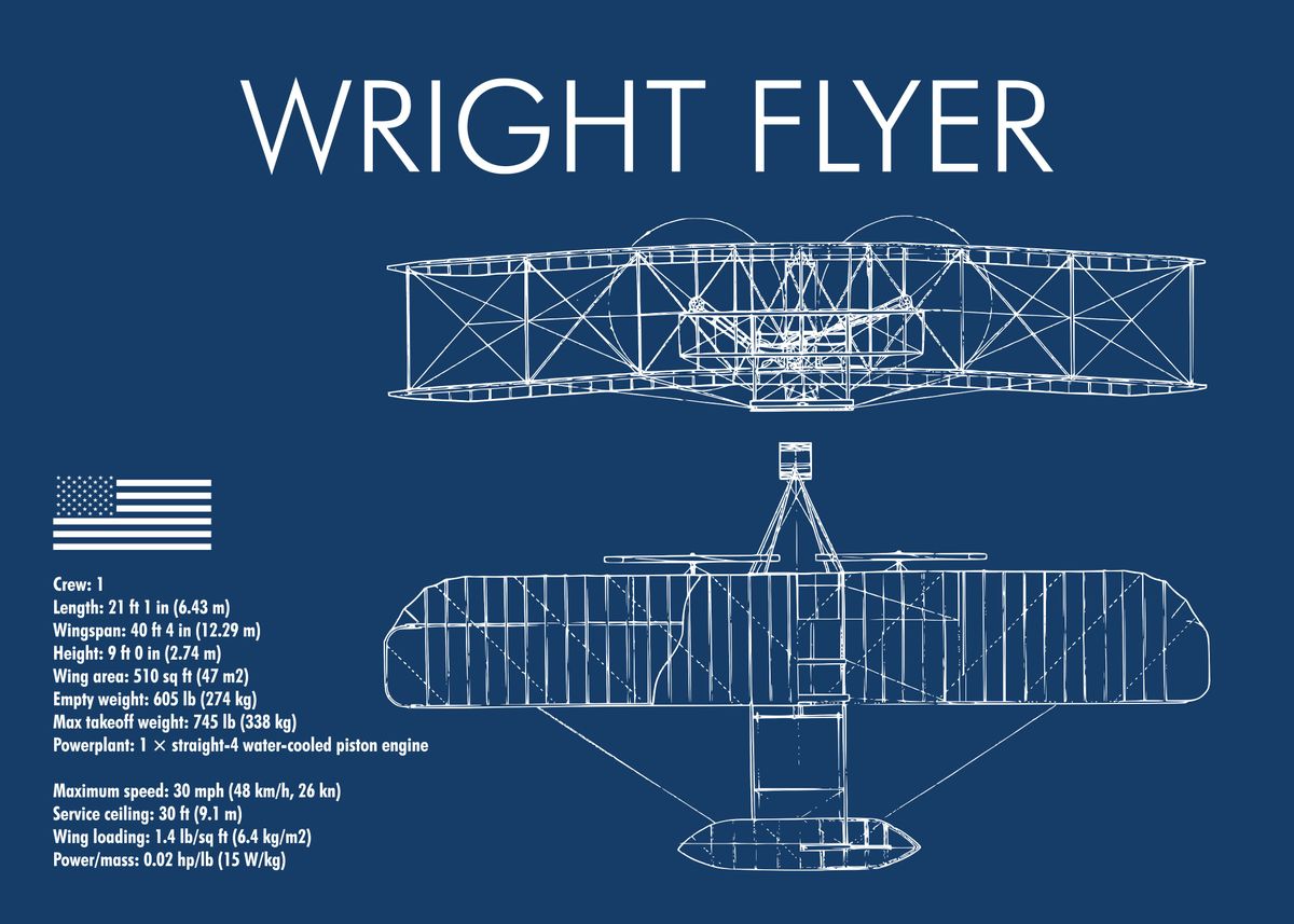 'WRIGHT FLYER SPECS' Poster by Atomic Chinook | Displate
