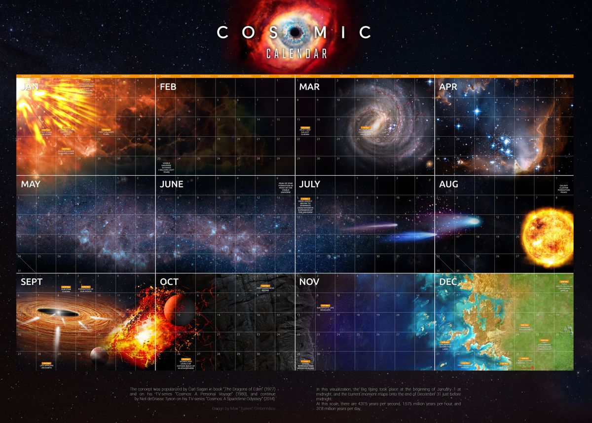 'Cosmic Calendar' Poster, picture, metal print, paint by Synthwave 1950 ...