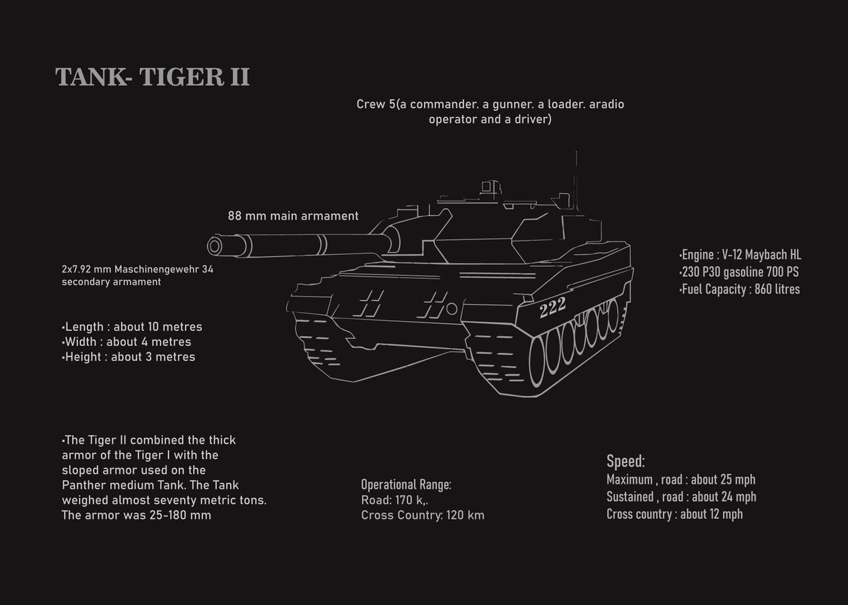 'Tank Tiger II ' Poster, picture, metal print, paint by Art Creative ...