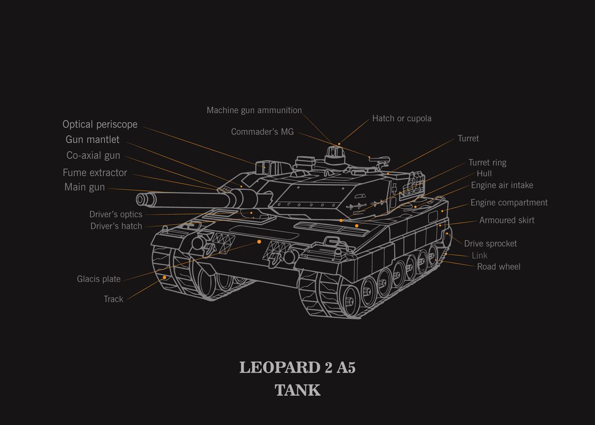 'Tank Leopard 2 A5' Poster, picture, metal print, paint by Art Creative ...
