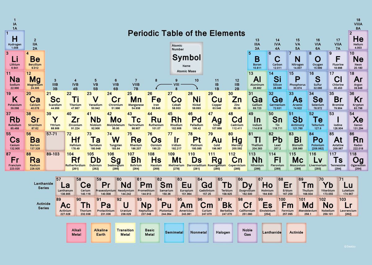 'periodic table' Poster, picture, metal print, paint by teehowa timlset ...