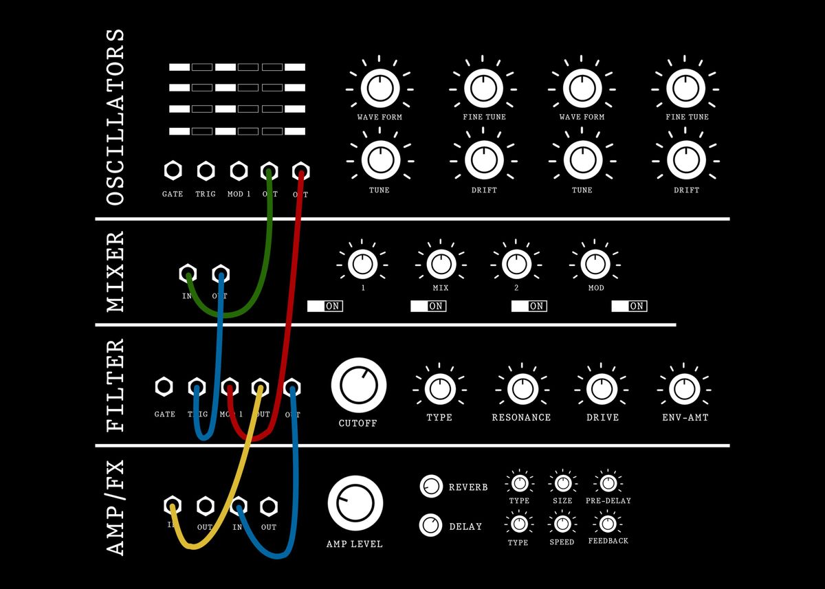 'Synthesizer Producer Synth' Poster, picture, metal print, paint by ...