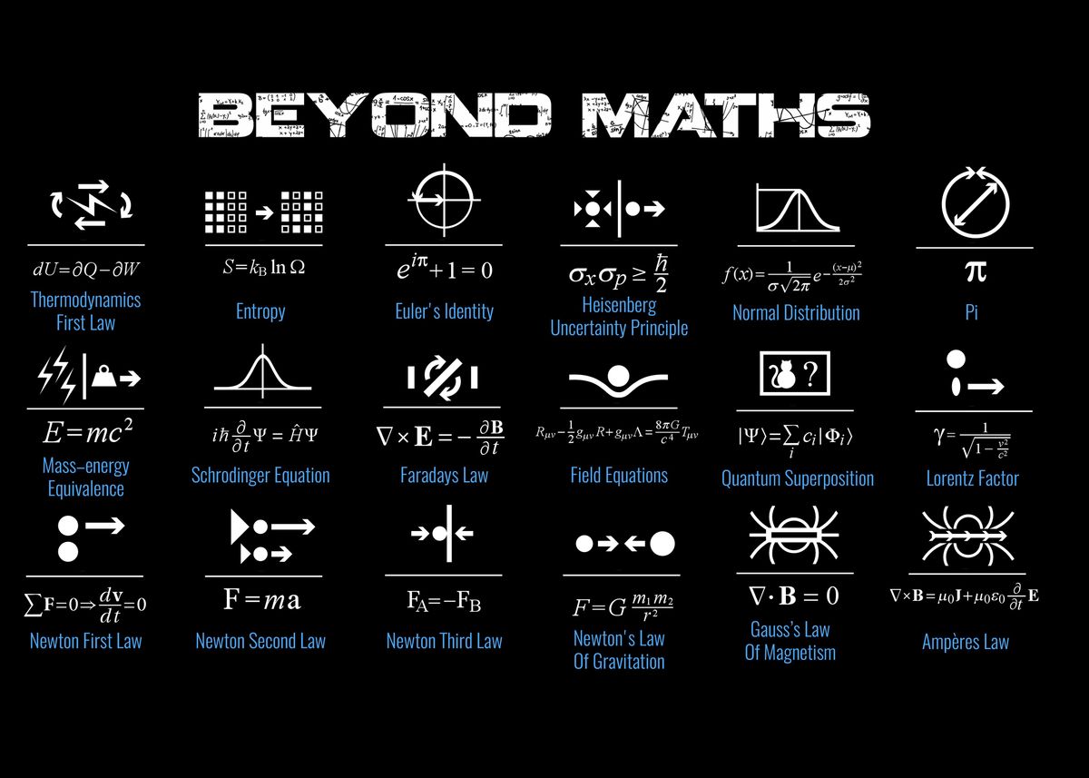 'Beyond Maths Poster' Poster, picture, metal print, paint by Beyond ...