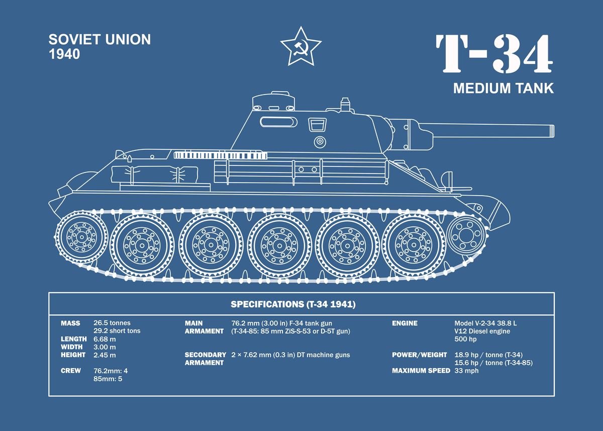 'T34 Tank Blueprint' Poster, picture, metal print, paint by RogueDesign ...
