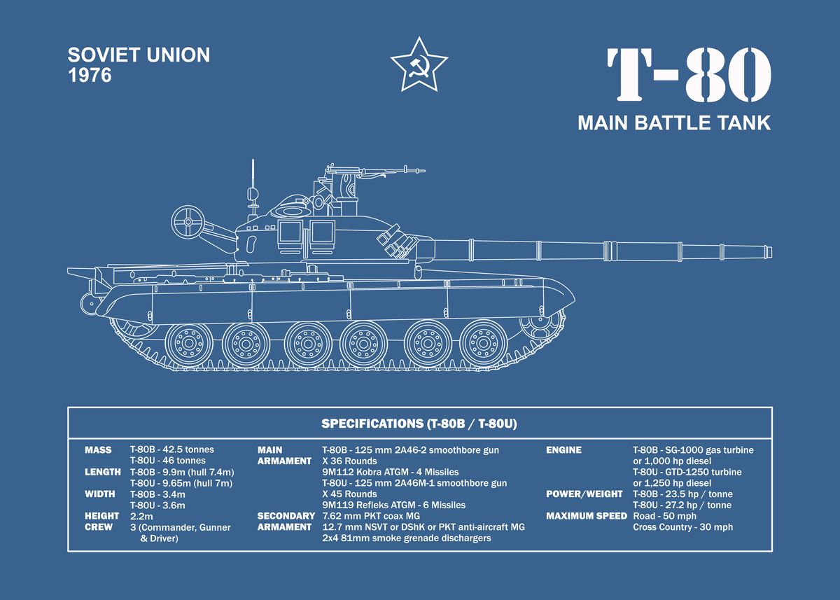 'T80 Tank Blueprint' Poster, picture, metal print, paint by RogueDesign ...