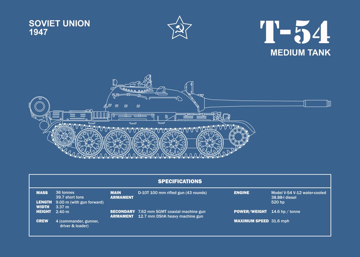 'T54 Tank Blueprint' Poster, picture, metal print, paint by RogueDesign ...