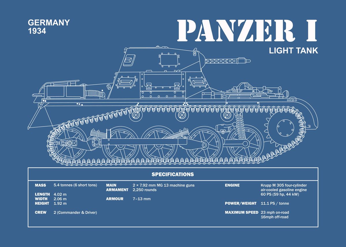 'Panzer 1 Tank' Poster, picture, metal print, paint by RogueDesign ...