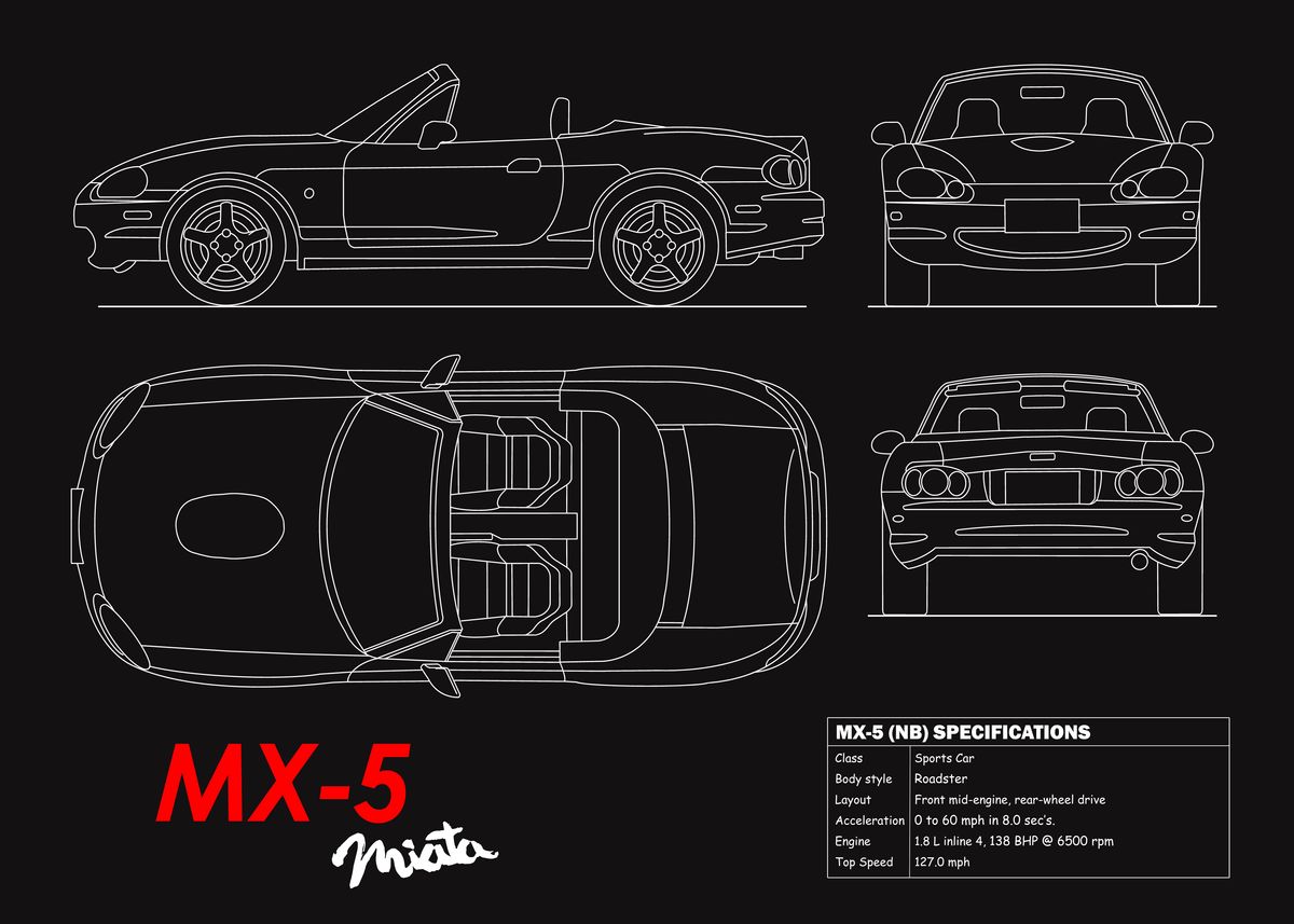 'The MX5 Blueprint' Poster, picture, metal print, paint by RogueDesign ...