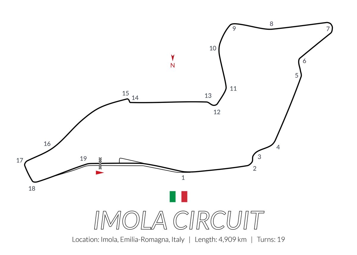 'Imola Circuit' Poster by dkDesign | Displate
