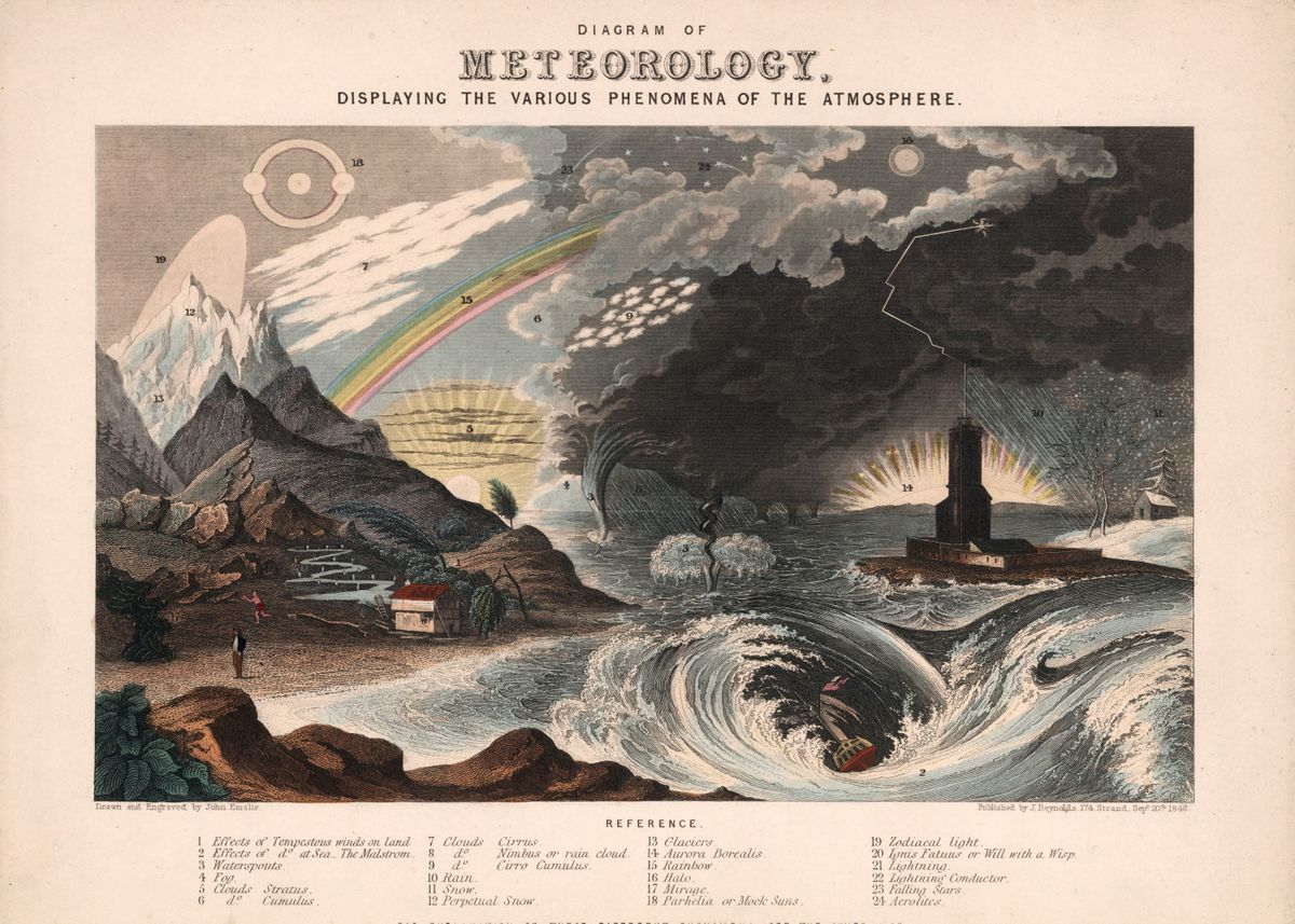'Diagram of meteorology' Poster, picture, metal print, paint by Sam Kal ...