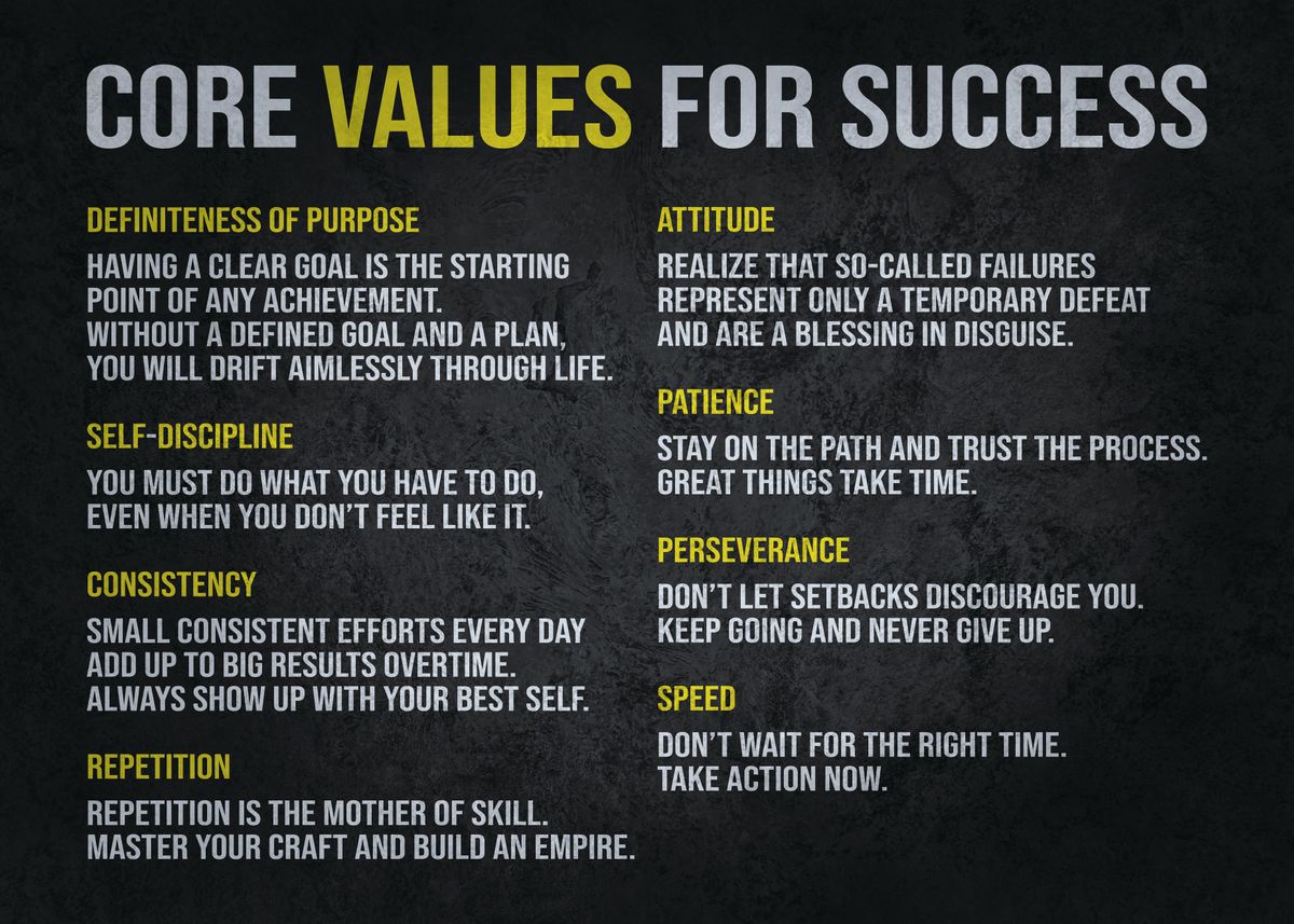 'Core Values For Success' Poster, picture, metal print, paint by CHAN ...
