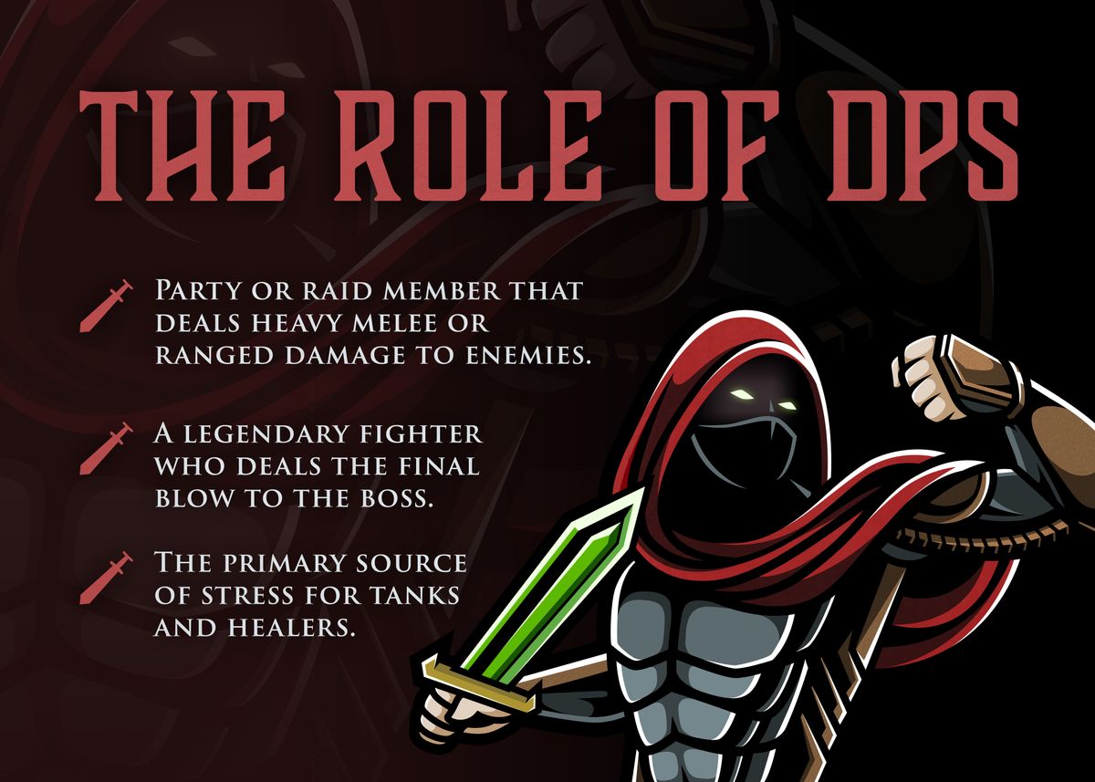 'The Role Of DPS Gamer' Poster by 84PixelDesign | Displate