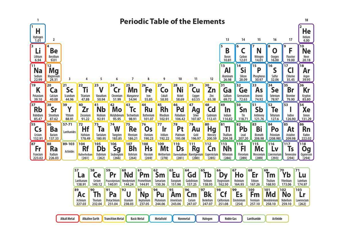 'Periodic Table Elements' Poster, picture, metal print, paint by One ...