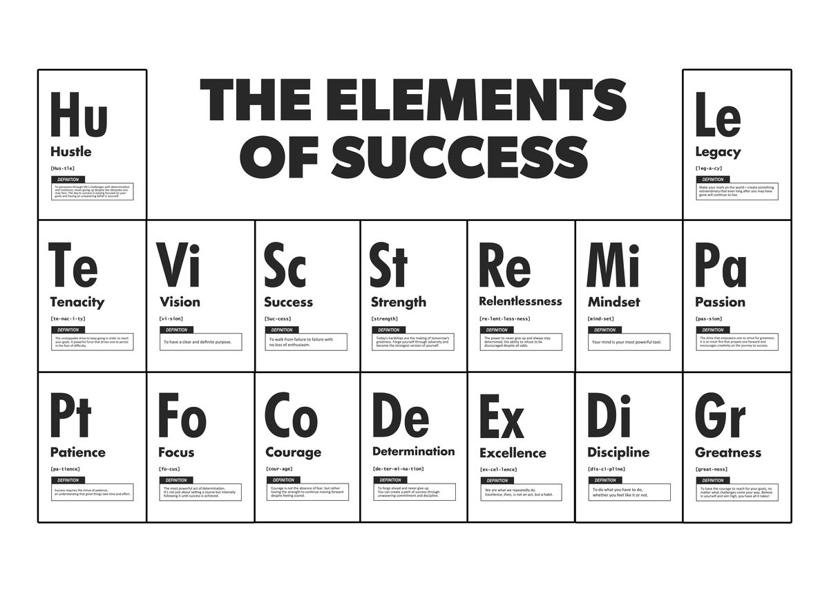 'Elements Of Success Table' Poster, picture, metal print, paint by CHAN ...