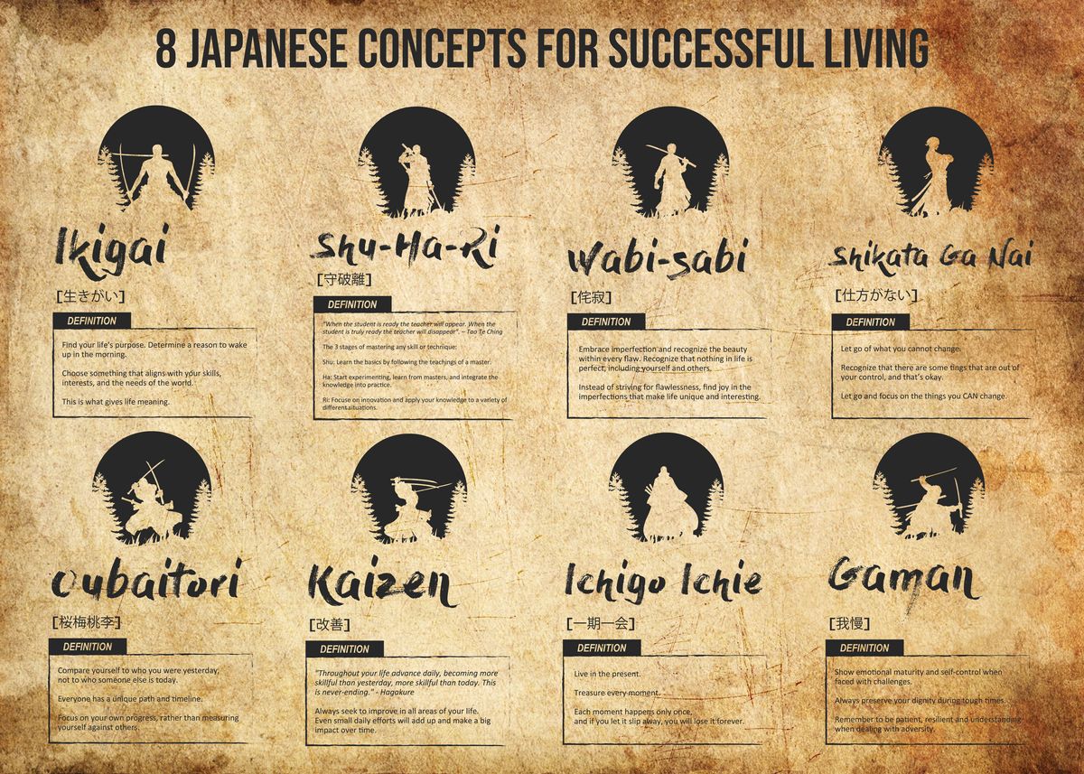 'Japanese Success Concepts' Poster, picture, metal print, paint by CHAN ...