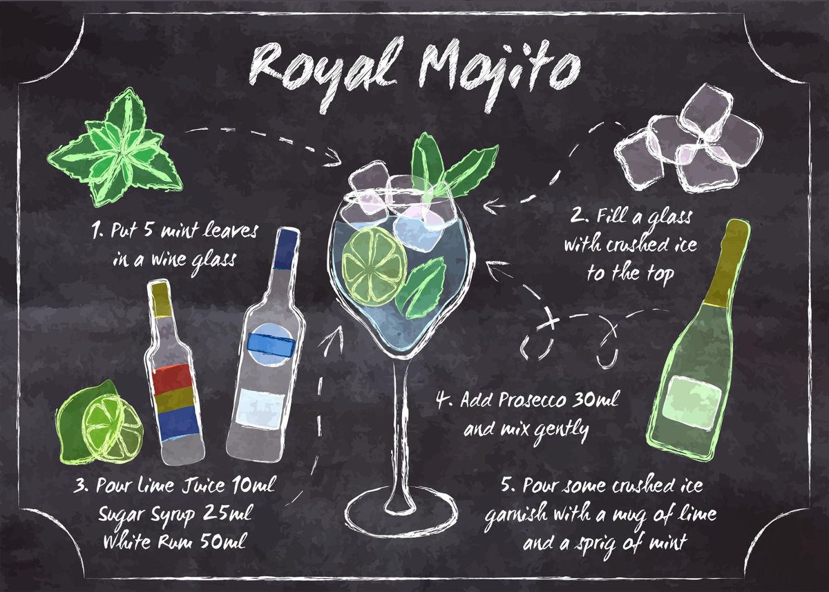 'The Royal Mojito Recipe' Poster, picture, metal print, paint by Tom ...