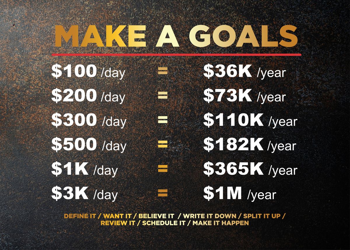 'Make a goals to 1 million' Poster, picture, metal print, paint by ...