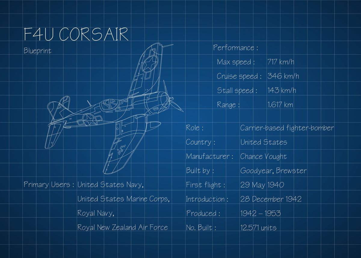 'F4U Corsair' Poster, picture, metal print, paint by Lintang Wicaksono ...