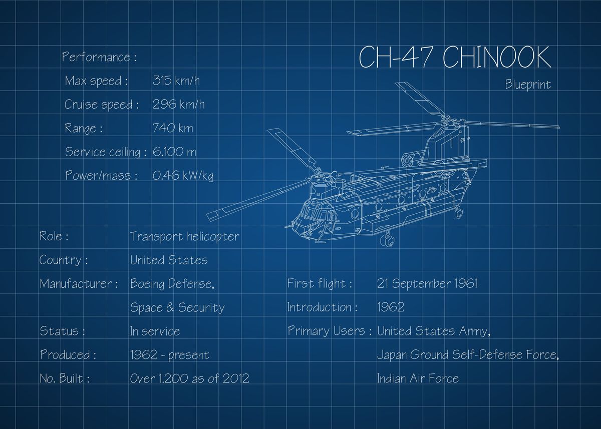 'CH 47 Chinook' Poster, picture, metal print, paint by Lintang ...