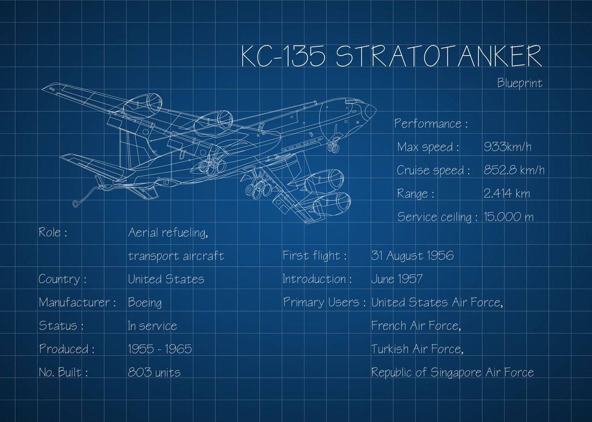 'KC 135 Stratotanker' Poster, picture, metal print, paint by Lintang ...