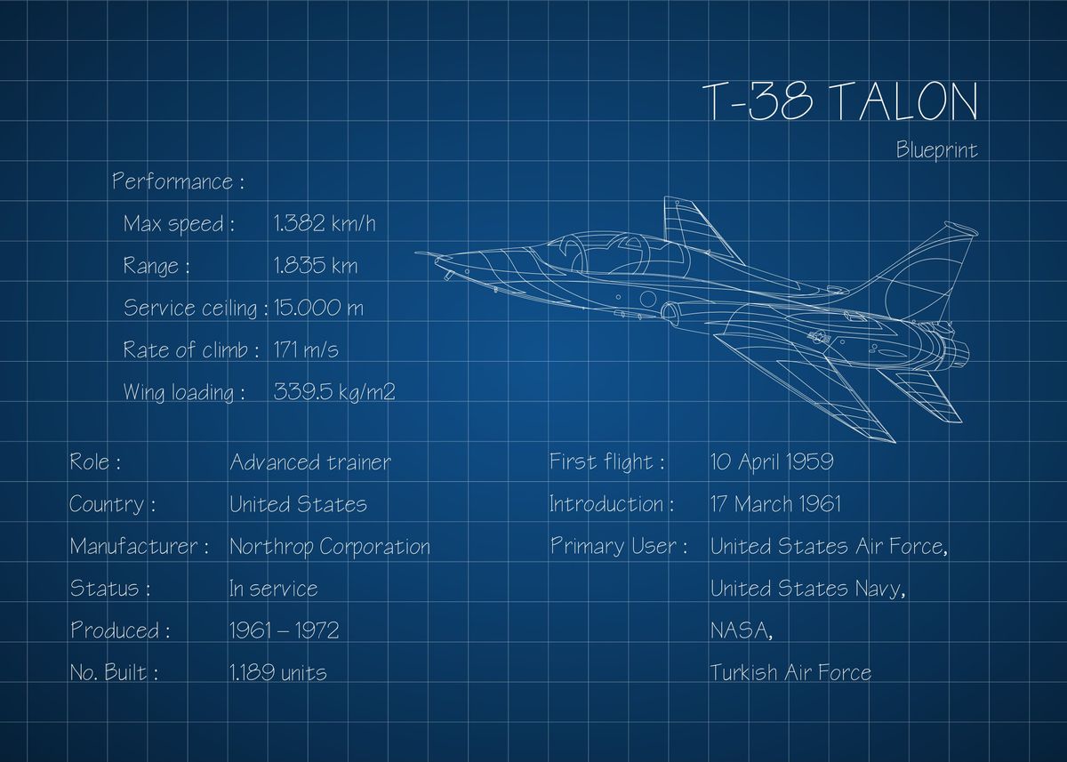 'T38 Talon' Poster, picture, metal print, paint by Lintang Wicaksono ...