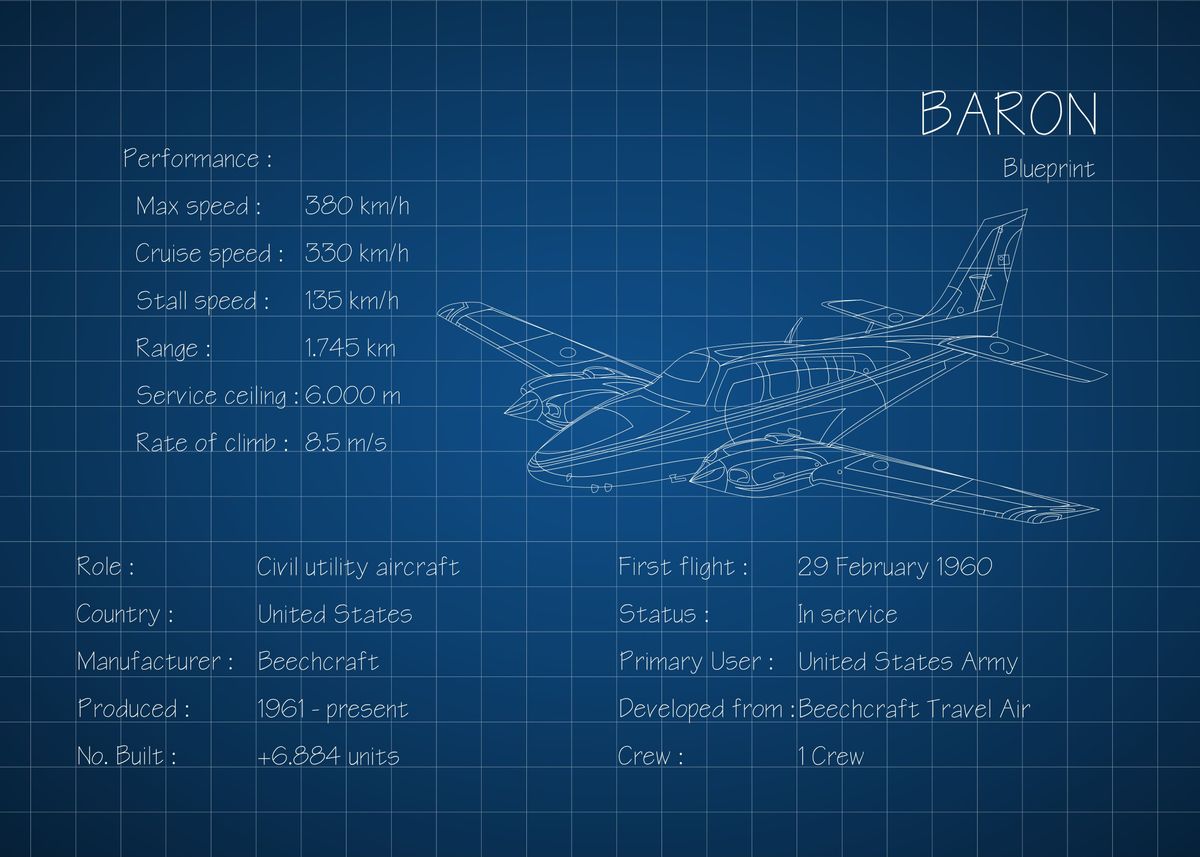 'Baron' Poster by Lintang Wicaksono | Displate