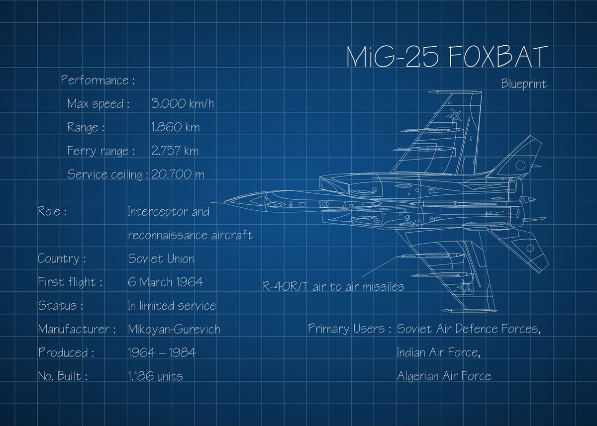 'MiG 25 Foxbat' Poster, picture, metal print, paint by Lintang ...