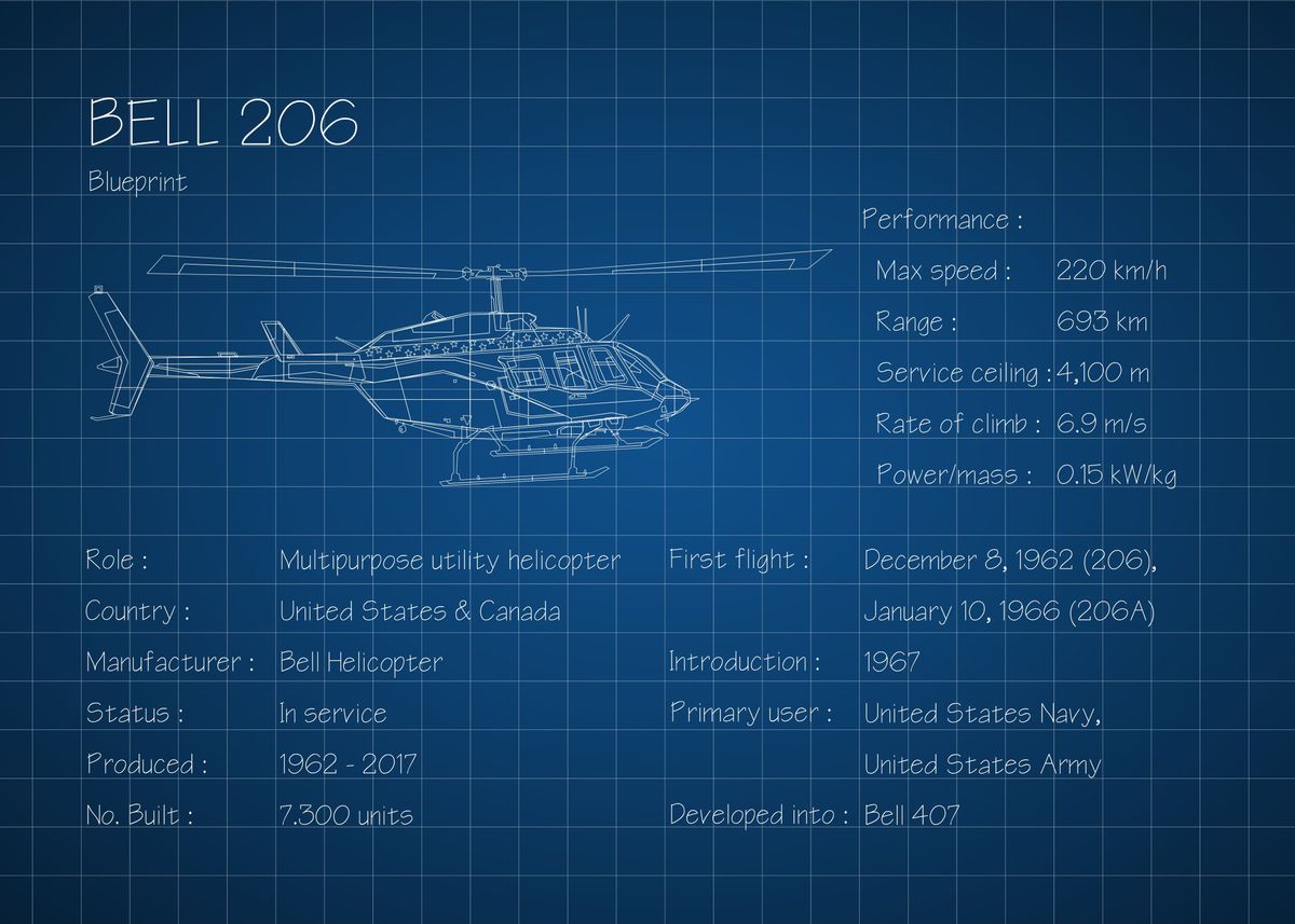 'Bell 206' Poster, picture, metal print, paint by Lintang Wicaksono ...
