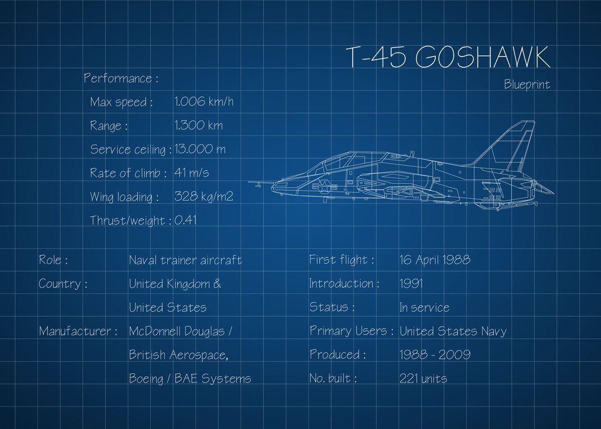 'T45 Goshawk' Poster, picture, metal print, paint by Lintang Wicaksono ...