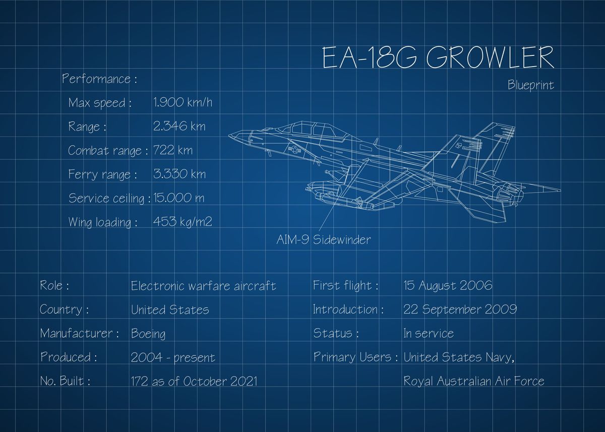 'EA 18G Growler' Poster, picture, metal print, paint by Lintang Wicaksono | Displate