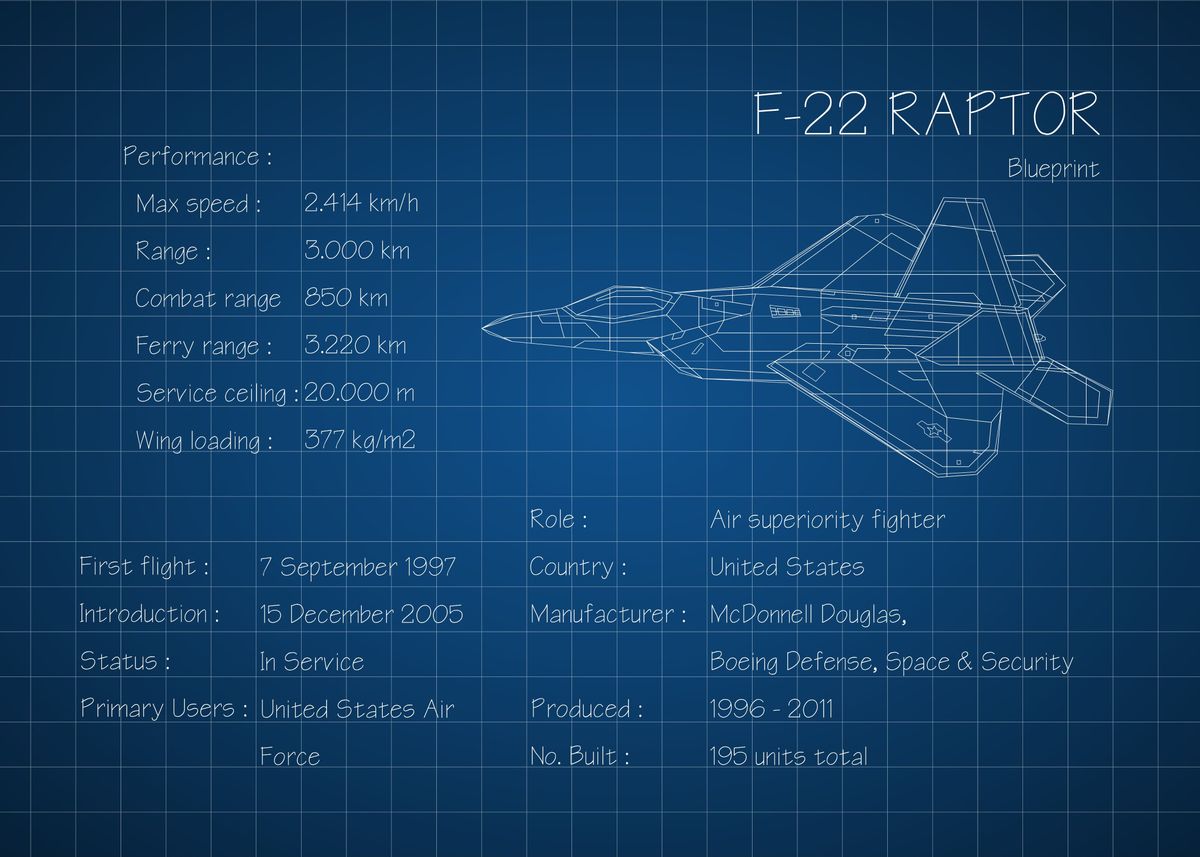 'F22 Raptor' Poster, picture, metal print, paint by Lintang Wicaksono ...