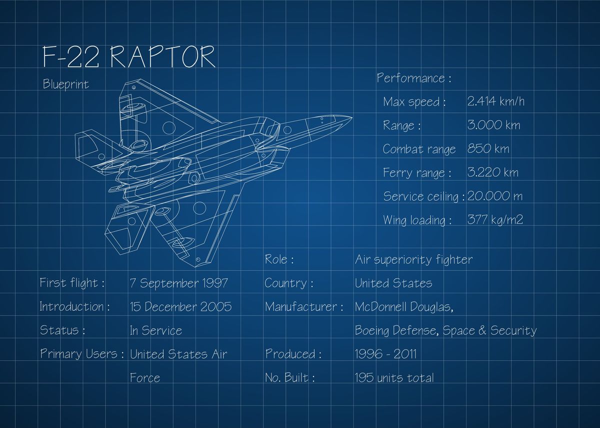 'F22 Raptor' Poster, picture, metal print, paint by Lintang Wicaksono ...