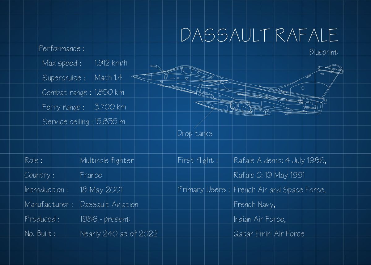 'Dassault Rafale' Poster, picture, metal print, paint by Lintang ...
