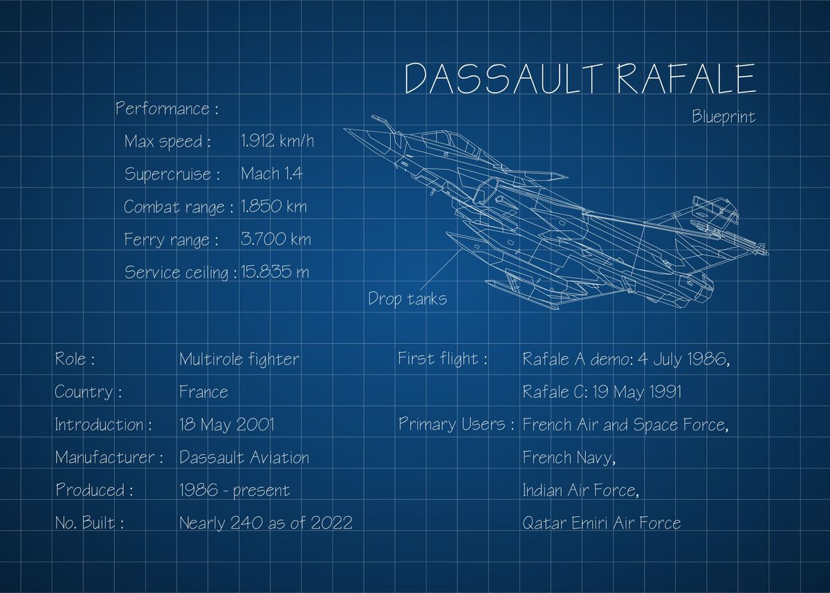 'Dassault Rafale' Poster, picture, metal print, paint by Lintang ...